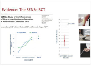 Evidence for SENSe Therapy - SENSe